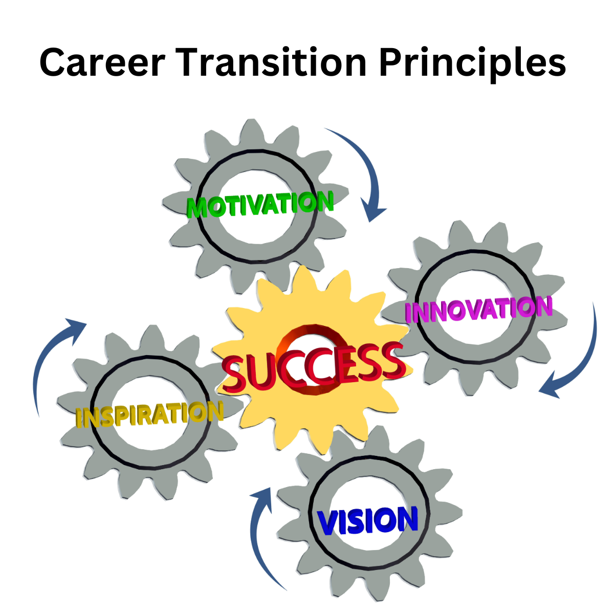 3 Career Transition Principles | Get success in Just 1 Month